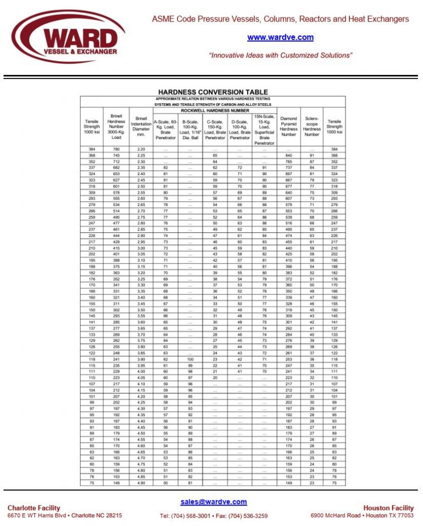 Non-Destructive Testing Methods: Hardness Testing - Ward Vessel and ... Non-Destructive Testing Methods: Hardness Testing - Ward Vessel and ...