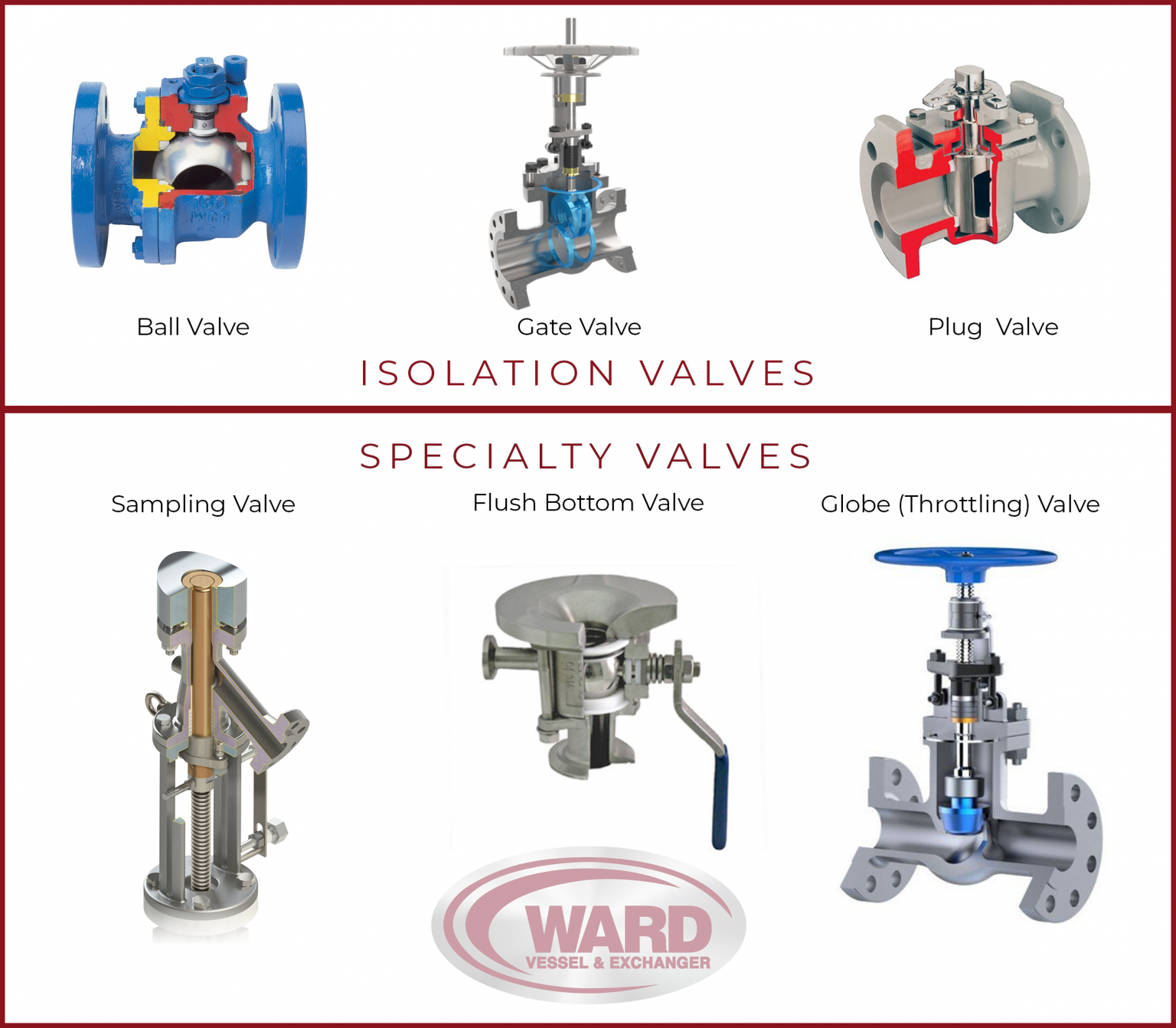 Supplemental Process Equipment ("Valves") - #MetalMarketUpdate ...