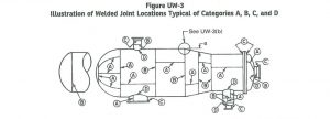 ASME Weld Categories and Types - Ward Vessel and Exchanger