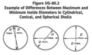 Code tolerances – Shell roundness - Ward Vessel and Exchanger