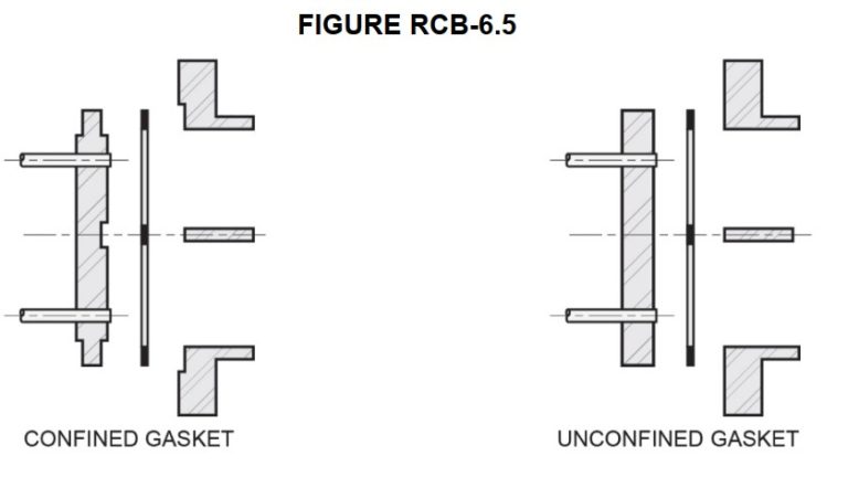 Confined Gasket Joints - Ward Vessel and Exchanger
